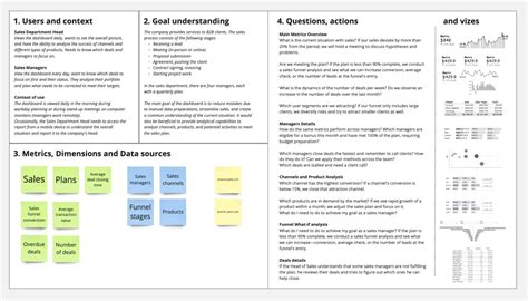 Dashboard Canvas