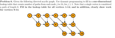 Solved Problem Given The Following Directed Acyclic Chegg