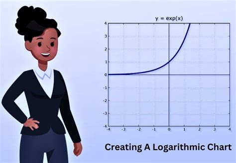 How A Logarithmic Chart Helps Simplify Visual Data Analytics U