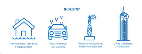 Extract External Data With An Integration Procedure Unit Salesforce