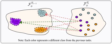 We Illustrate Our Cross Space Clustering Csc Objective We Show