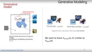 Representation Learning Generative Modeling With Variational Autoencoder VAE Auto Encoding