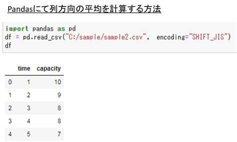 Pandasにて列方向の平均（特定の列など）や行方向の平均を求める方法【mean関数での列指定などの範囲や条件（python3