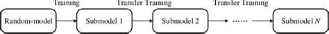 Figure 2 From Meta Learning Based Deep Reinforcement Learning For Multiobjective Optimization