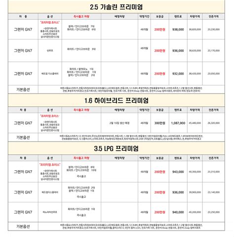 저보증특가 저신용장기렌트카 펀렌트카