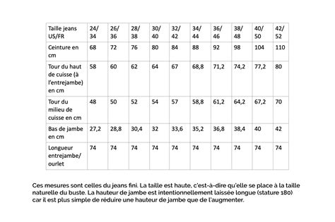 Pack Formation Jeans Avec 1083 Artesane Les Cours Vidéos En Ligne