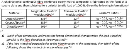 Solved A Unidirectional Continuous Fibre Reinforced Epoxy