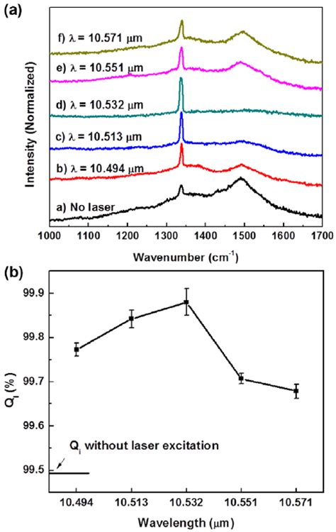 A Raman Spectra Of Diamond Films Deposited Using C 2 H 4 C 2 H 2