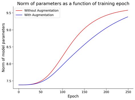 tutorial 2 regularization techniques part 2 — neuromatch academy deep