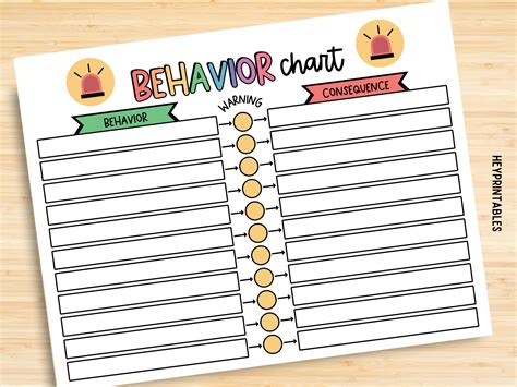 1 Strike Warning Chart Consequence Chart Behavior Chart Actions Have