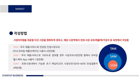 창업자and예비창업자 스타트업 Ir Deck Pdf