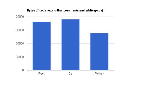 My Experience Rewriting Enjarify In Rust Considerations On Codecrafting