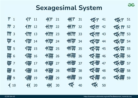 Mathematics Archives Page 327 Of 327 Geeksforgeeks