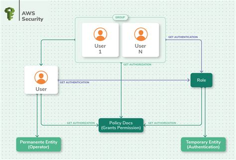 Guide How To Centralize And Analyze Aws Logs