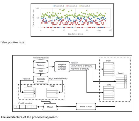 Github Azadeh Esfandyariuser Identification User Identification