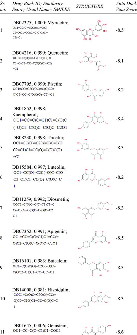 Result Of Ligand Based Virtual Screening Download Scientific Diagram