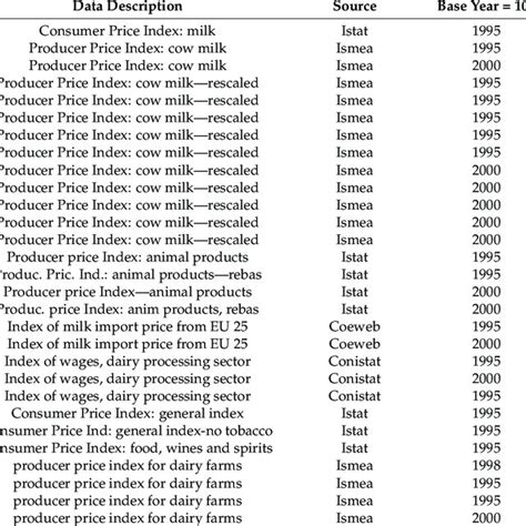 Variables Description And Data Sources Download Table