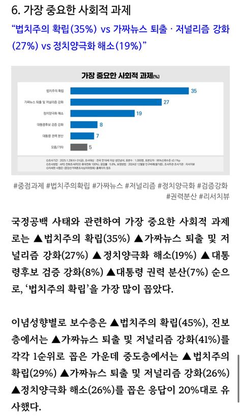 리서치뷰 대선 여론조사 민주당 후보 49 국힘 45 제3지대 3 정치시사 에펨코리아