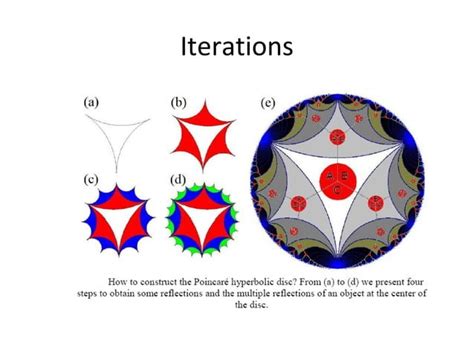 Hyperbolic Prisms Poincaré Disk And Foams Ppt
