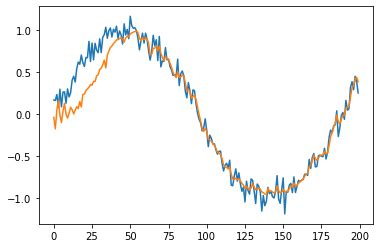 Python Unscented Kalman Filter For Parameter Estimation Tracking Of Amplitude Frequency And