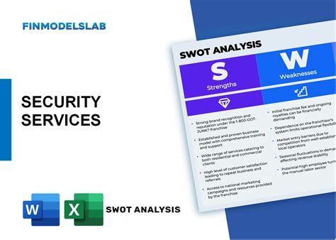 Security Services Business Swot Analysis 2025