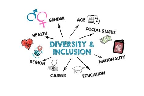 Diversity Inclusion Careers Age Over 16 Royalty Free Licensable Stock