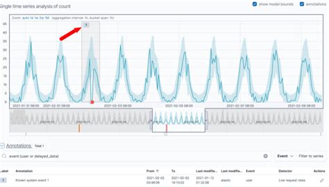 Annotations Section Elasticsearch Discuss The Elastic Stack