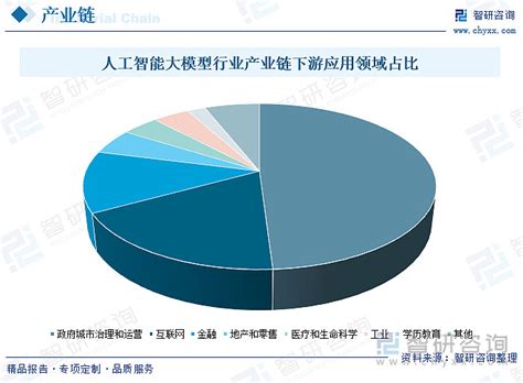 【市场分析】2023年中国人工智能大模型行业市场发展概况一览（智研咨询发布） 内容概述：ai大模型凭借其优越的泛化性、通用性、迁移性，为人工