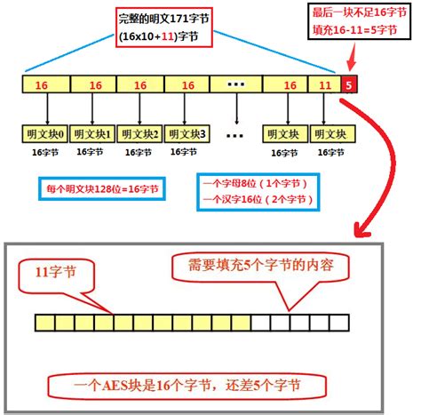 Aes加密与base64编码（加解密、签名系列）aes Base64 Csdn博客