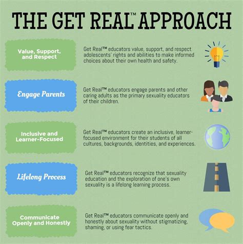 Personal Responsibility Education Program Amoskeag Health