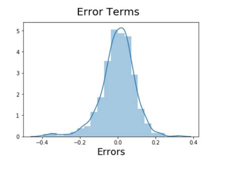 Github Surobhid Linear Regression Bike Sharing Problem Build A