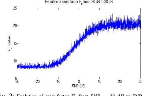Figure 2 From Blind Detection Of Cyclostationary Features In The