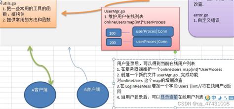 Go语言 海量用户即时通讯系统go 离线用户登录收到消息 Csdn博客