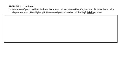 Solved PROBLEM Points The Graph Shown Below Chegg Com
