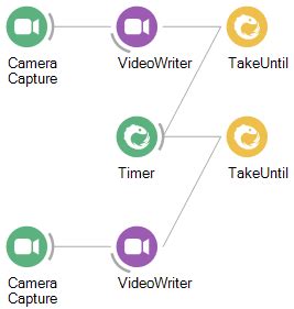 Set A Timer To Workflow Bonsai Rx Discussion GitHub