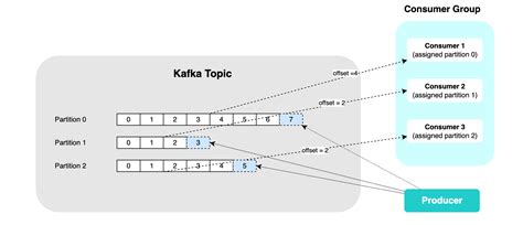 01 15 Apache Kafka Must Know Basics Interview Q As Part 1 800