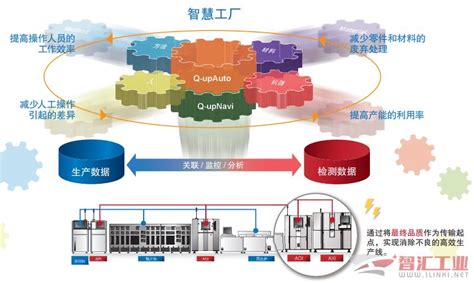 欧姆龙出席2023 Sbstc一步步新技术研讨会并发表主题演讲