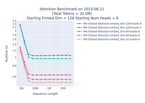 Longnet Code Release · Issue 37 · Microsofttorchscale · Github