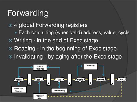Ppt Risc Processor Implementation Using Bluespec Part 2 Final