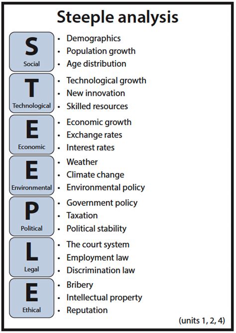 Steeple Analysis Mr Dachpians Myp Humanities Dp Economics And Dp Steeple Analysis Mr Dachpians Myp Humanities Dp Economics And Dp