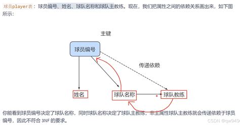 Mysql(高级特性篇)11章——数据库的设计规范sql表的设计数据冗余和id关联 Csdn博客 Mysql(高级特性篇)11章——数据库的设计规范sql表的设计数据冗余和id关联 Csdn博客