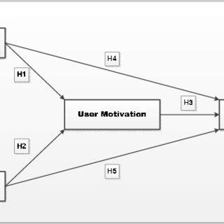 PDF The Impact Between The Use Of Information Technology User