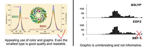 投稿sci遇到杂志要求提供graphical Abstract或者toc该如何制作呢，建议收藏 哔哩哔哩