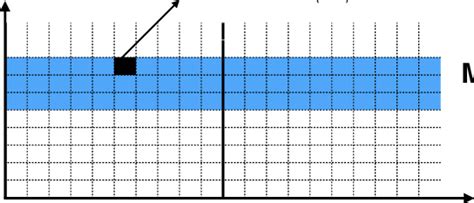 Representation Of The Lte Uplink Resource Structure Where A Set Of Rbs
