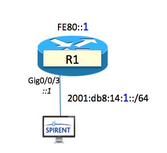 IPv6 Networking Detection Case 141 Part 2 The Solution