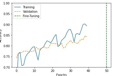 Deep Learning For Image Segmentation With Tensorflow Datadance
