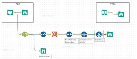 Challenge 338 Lets Summarize Alteryx Community