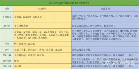 北京同仁医院（亦庄院区）产检超级实用攻略 知乎