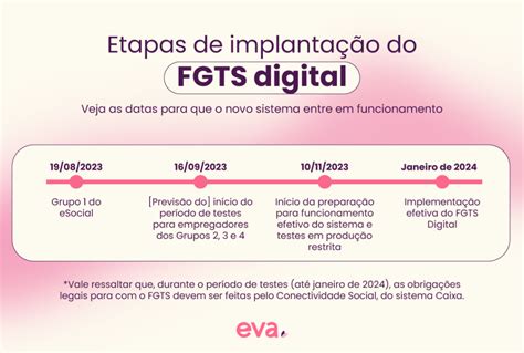 Fgts Digital O Que Muda Com A Nova Plataforma