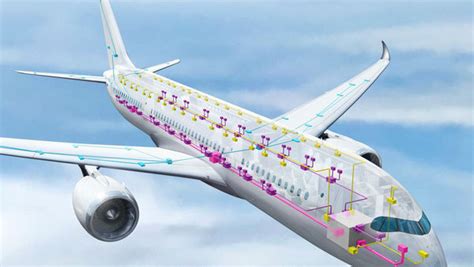 Avionics Networking Vector